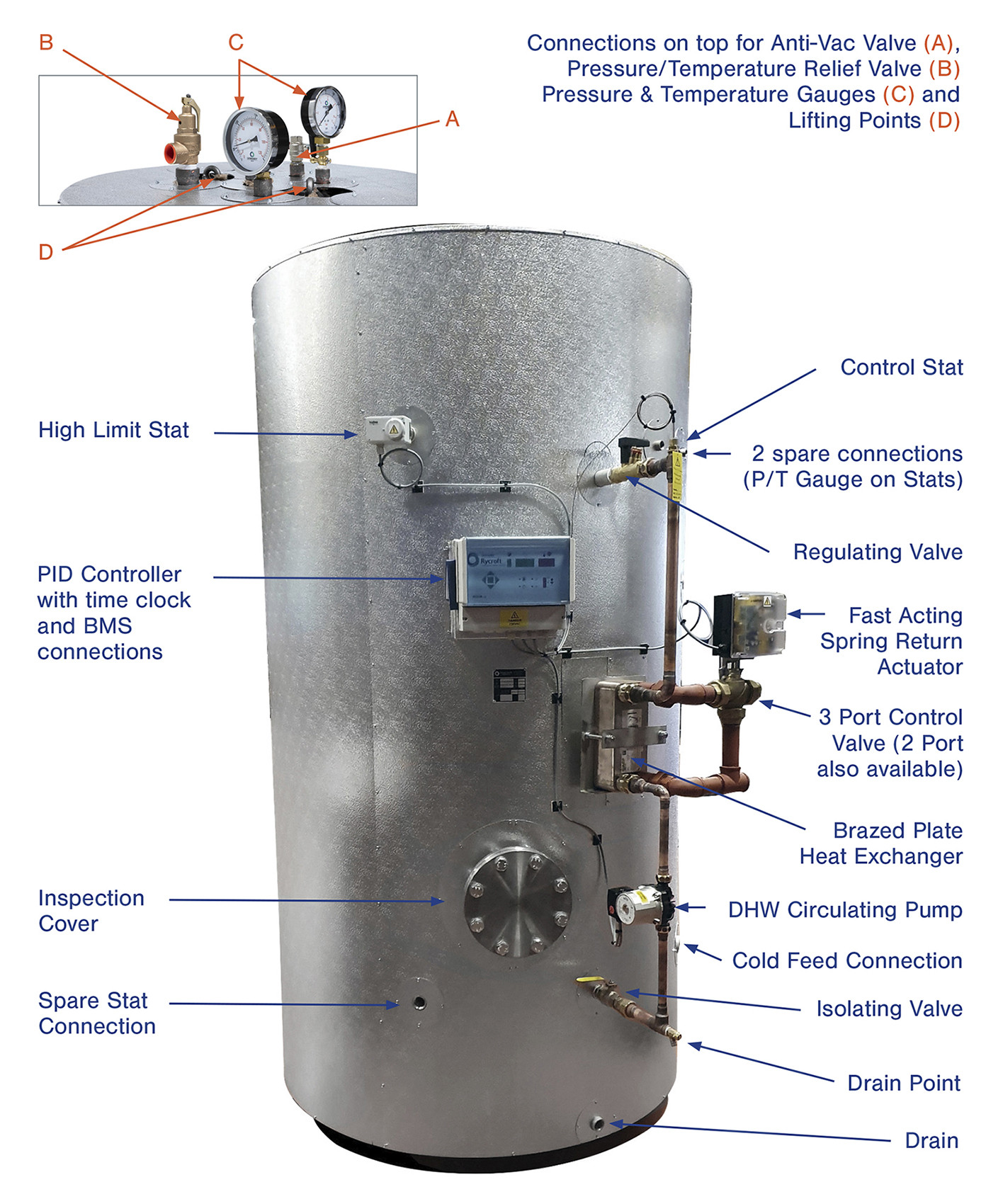 Evoplate Brazed Plate Heat Exchanger | Ormandy Rycroft Engineering